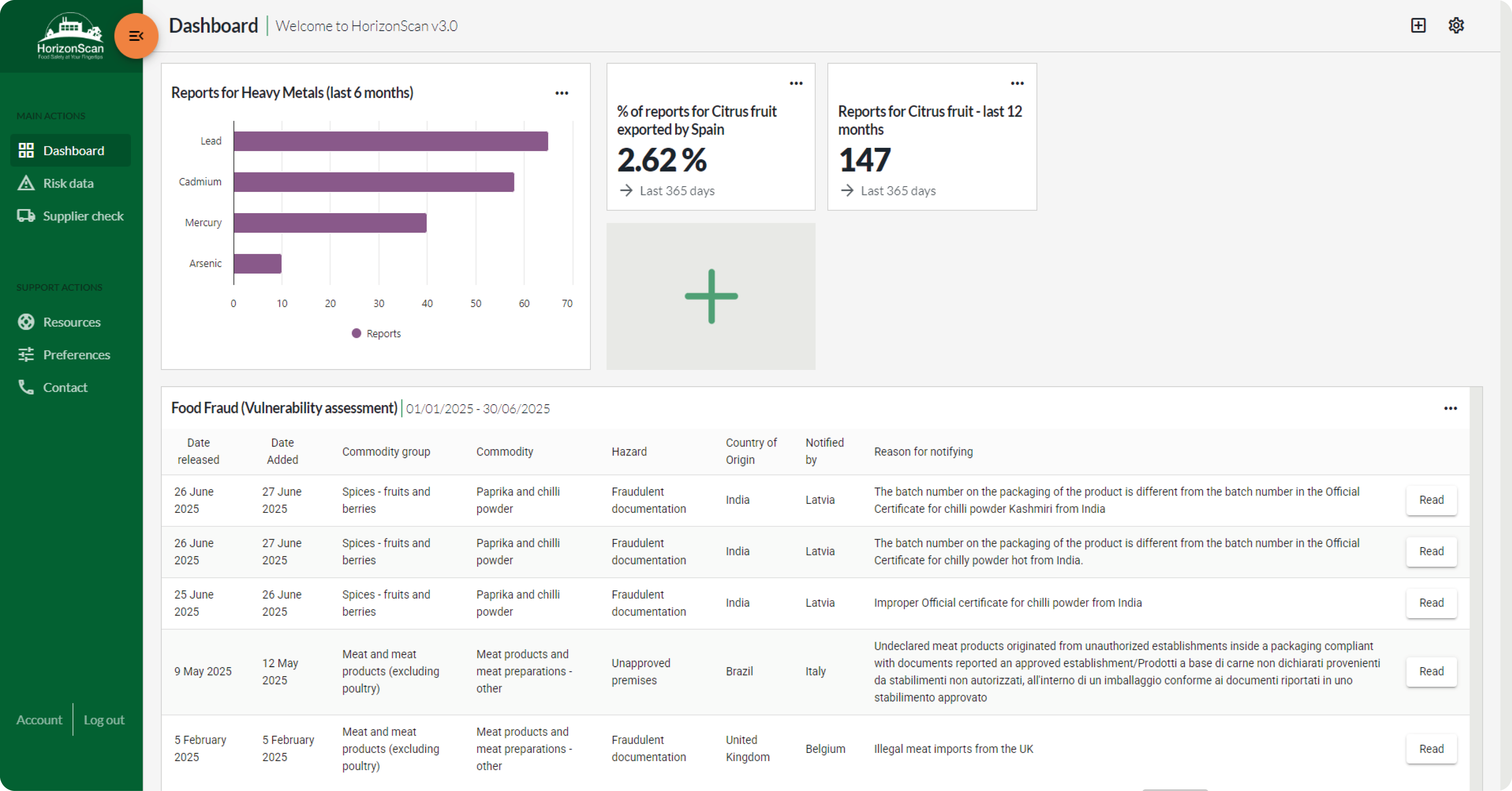 HorizonScan Features